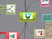 BIODIVERSIDAD - Mind Map